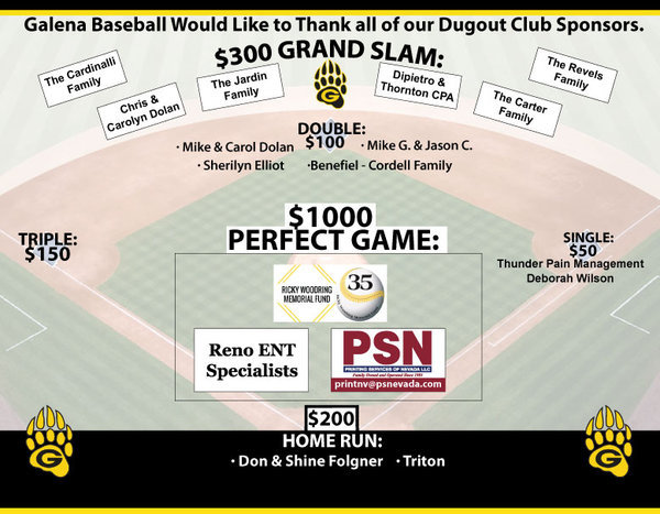 Galena Grizzlies Baseball Home Page