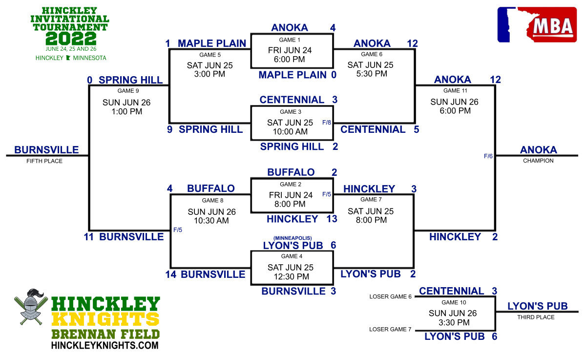 Invitational Tournaments