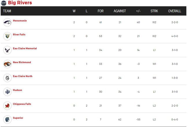 Superior Spartans Football Home Page